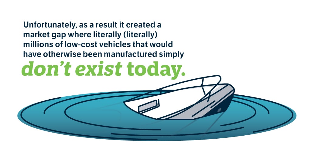 Economic Waves in Motion: Understanding Rising Lender Risk